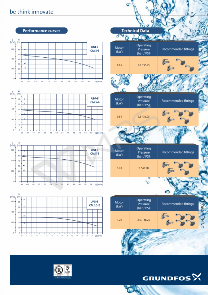 Grundfos Uni-E CM Variable Speed Water Pump (Inverter Pump) Malaysia