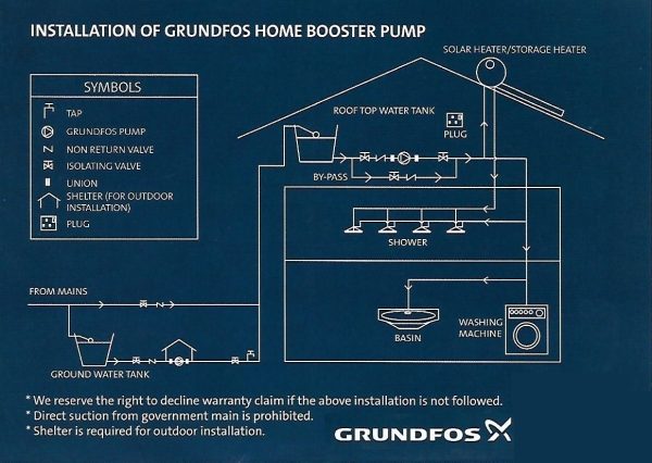 Grundfos CM3-4PM1 Water Booster Pump (0.5hp) | Best Price Malaysia